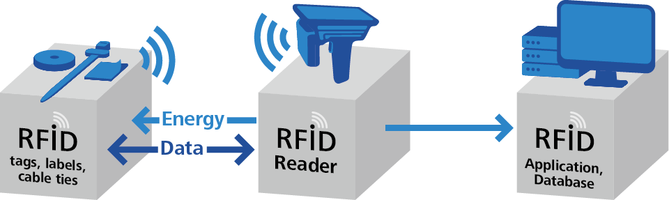 Systemy RFID do identyfikacji i śledzenia w przemyśle: opaski kablowe i ...